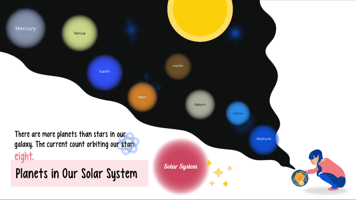 Planets in Our Solar System by Sasikan Butjan on Prezi