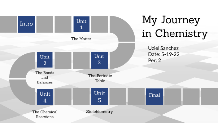 My Chemistry Journey by Uziel Sanchez on Prezi