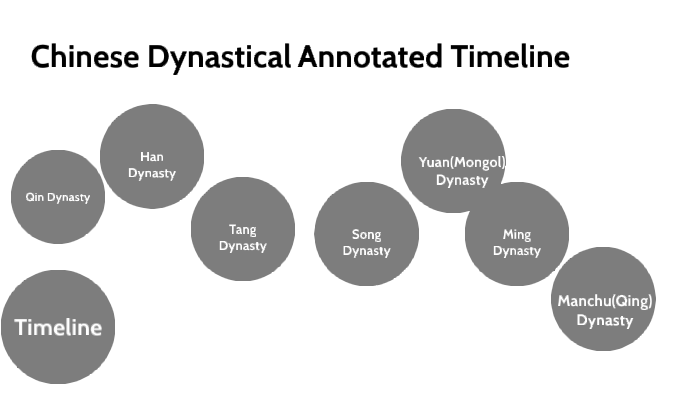 Chinese Dynasty Timeline by Nicolas Dibb on Prezi