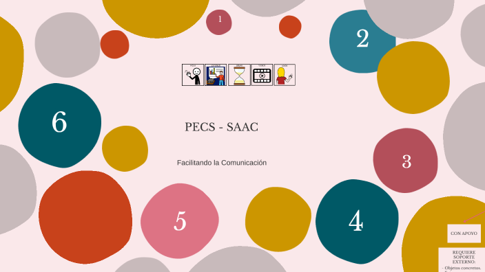 PECS - SAAC by Carla Vilche on Prezi