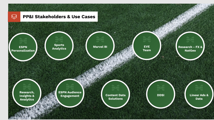 PP&I Stakeholder Use Cases by Jennifer Yu on Prezi