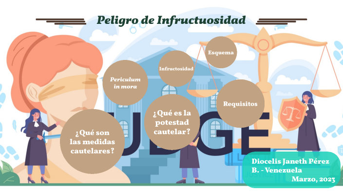 Peligro de infructuosidad by Diocelis PEREZ BARRETO on Prezi