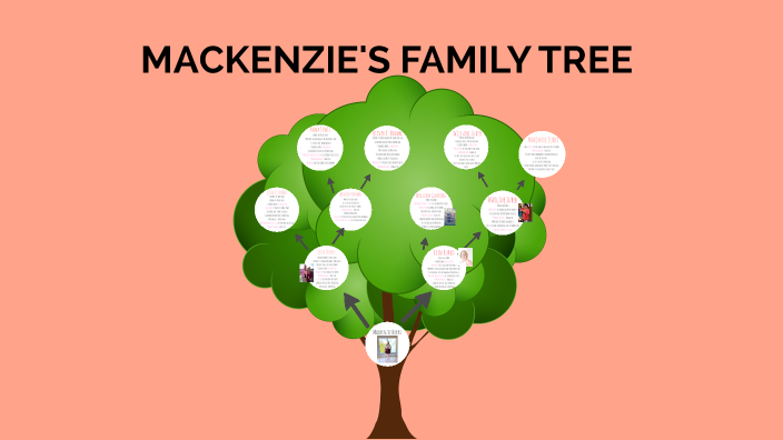 MACKENZIE'S FAMILY TREE by Mackenzie Burks on Prezi