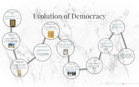 Evolution of Democracy by Becca Robinson on Prezi