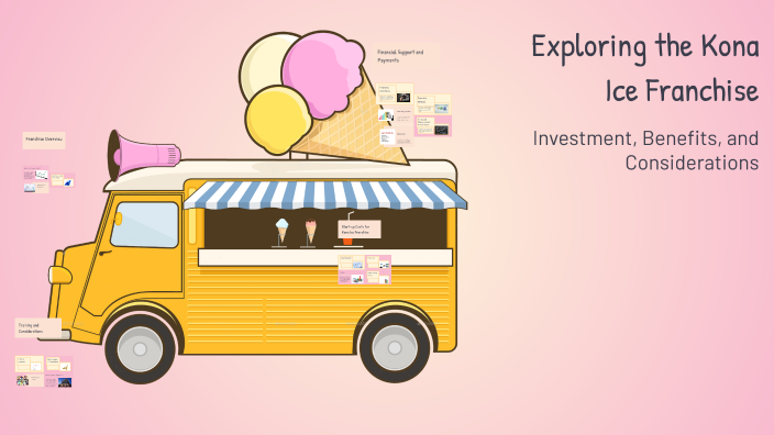 Exploring the Kona Ice Franchise by Chloe Vazquez on Prezi