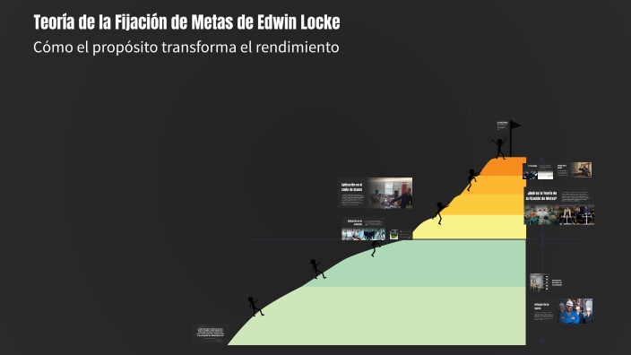 Teoría de la Fijación de Metas de Edwin Locke by Paula Daniela Correa ...