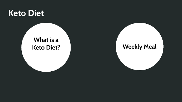 Keto Diet by jakob Melber on Prezi