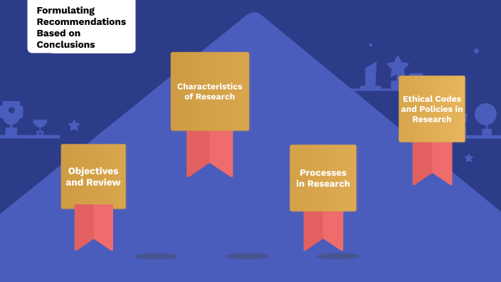 Formulating Recommendations Based On Conclusions By Klaine Arcangel On Prezi