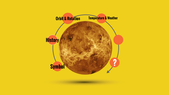 My Planet Project by Victoria Gunnels on Prezi