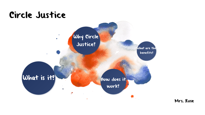 Touching Spirit Bear - Circle Justice by Amanda Rose on Prezi