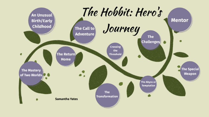 The Hobbit: Hero's Journey by Samantha Yates on Prezi