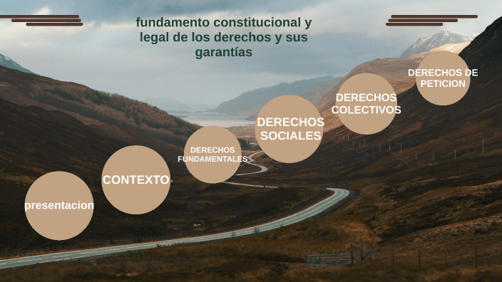 fundamento constitucional y legal de los derechos y sus garantías by ...