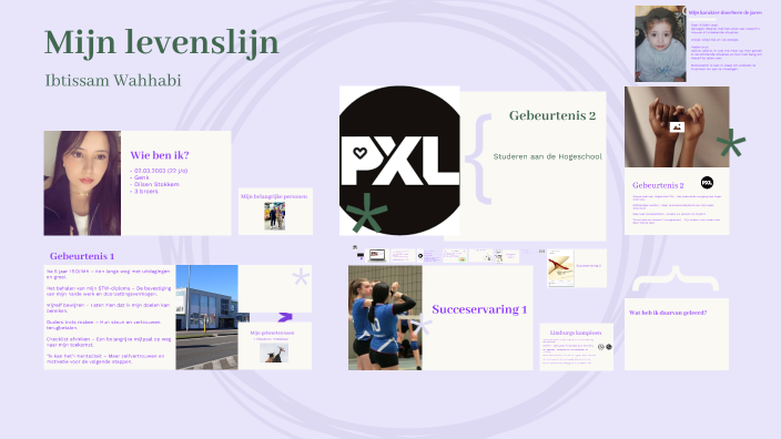Mijn levenslijn by Ibtissam on Prezi