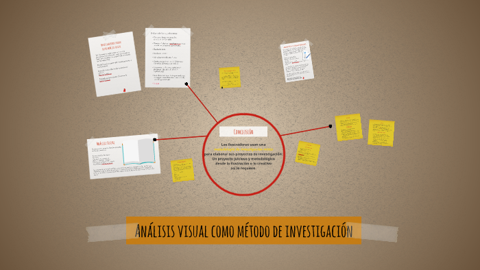 Análisis visual como método de investigación by Juliana Capasso on Prezi