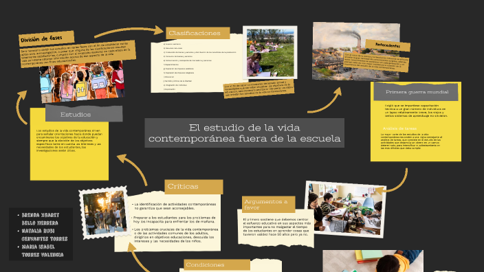 El estudio de la vida contemporanea fuera de la escuela by Brenda Bello ...