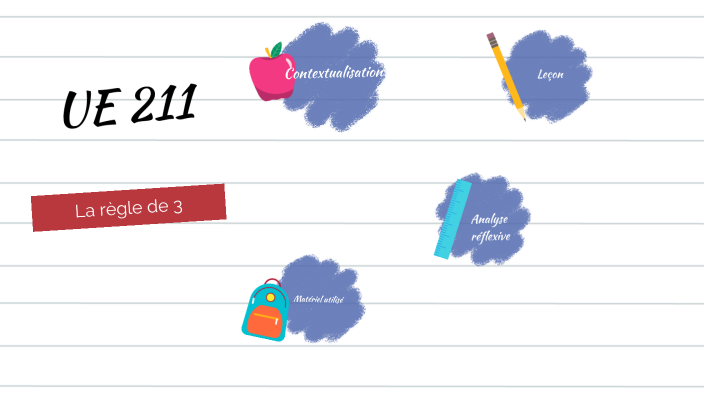 U211: la règle de 3 by Alexandra De Bruyne on Prezi