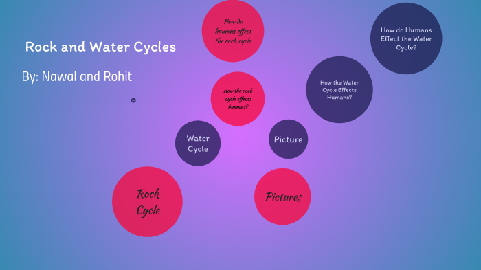 Water and Rock Cycle by Rohit Rattan on Prezi
