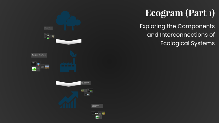 Ecogram (Part 1) by Tiffany Lee on Prezi