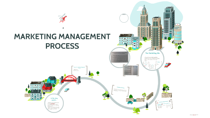 MARKETING MANAGEMENT PROCESS by teosa llego on Prezi