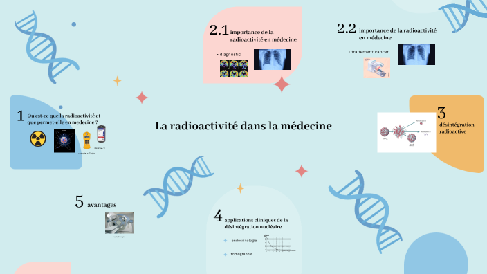 La radioactivité dans la médecine by sarah lheureux on Prezi