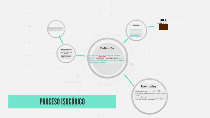 PROCESO ISOCÓRICO by juan velandia on Prezi