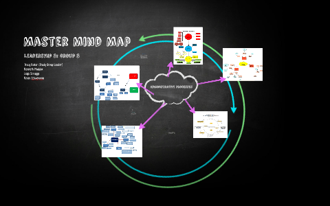 Master Mind Map by Tracy Baker on Prezi