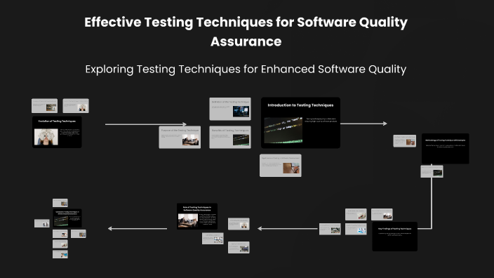 Effective Testing Techniques for Software Quality Assurance by Andleeeb ...