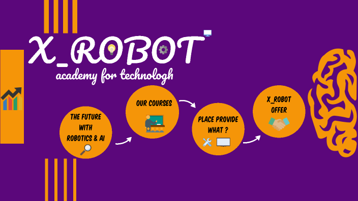 AI X_ROBOT by Mohamed Ramadan on Prezi