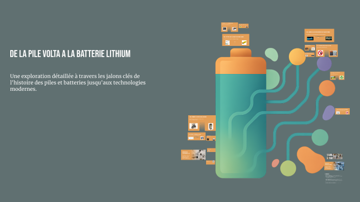 Chronologie de l'évolution des piles et batteries by Nathan Lernould on ...