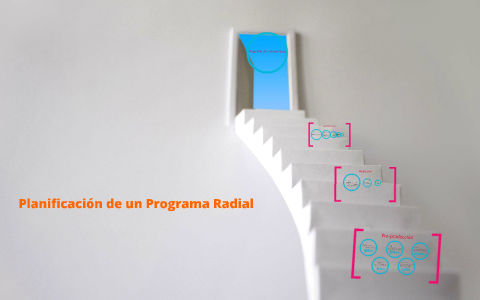 Planificación de Programa Radial by Anibal Astorga on Prezi