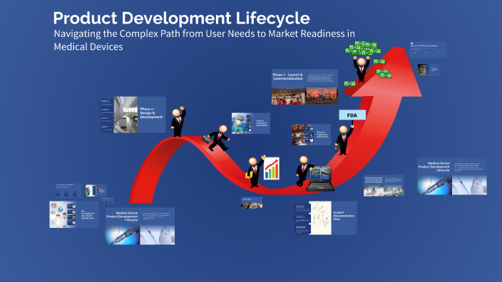 Medical Device Product Development Lifecycle by Jennifer Furrow on Prezi