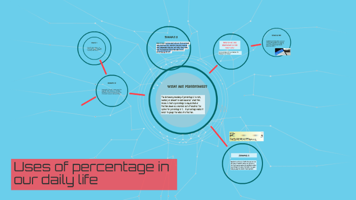 Uses of percentage in our daily life by Aryan Thacker on Prezi