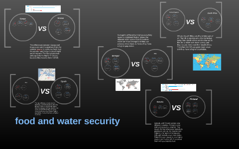 food and water security by angus hicks on Prezi