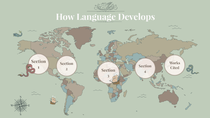 How Language Develops by sophia crowe on Prezi