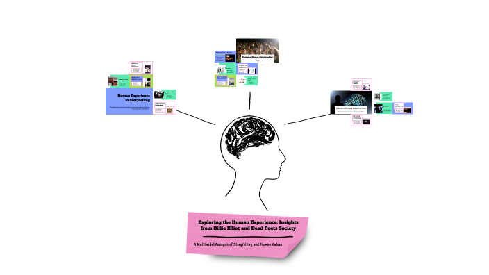 Exploring the Human Experience through Storytelling by User Userrs on Prezi
