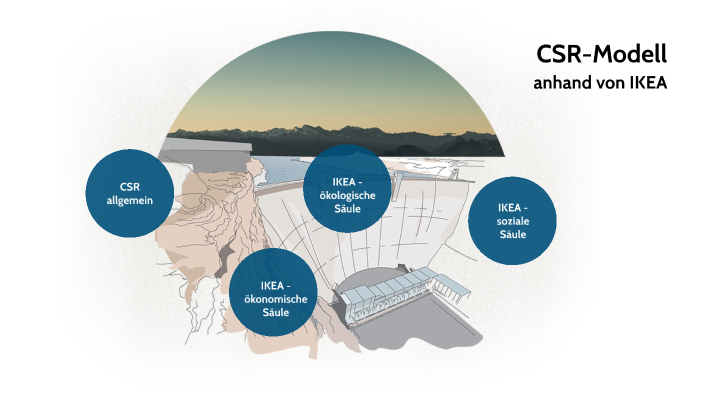 CSR anhand IKEA by Fiona Schauerhuber on Prezi