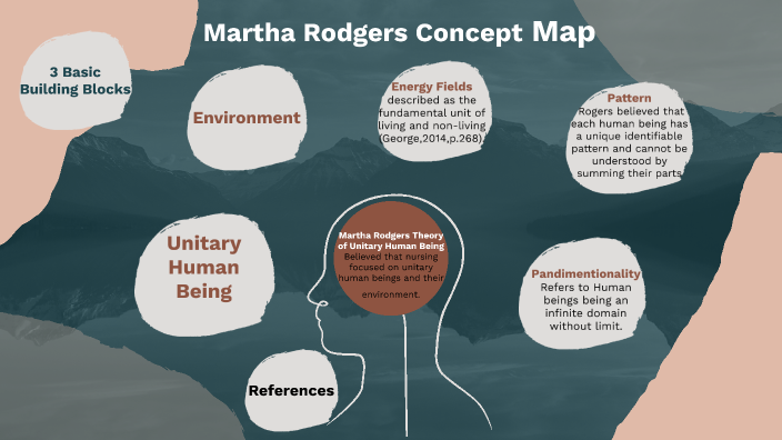 Martha Rodgers Theory of Unitary Human Being by Mackenzie McMichael on ...
