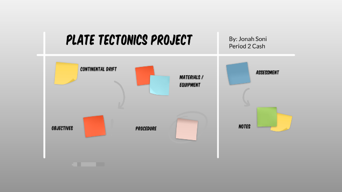 Plate Tectonics Project by Jonah Soni on Prezi