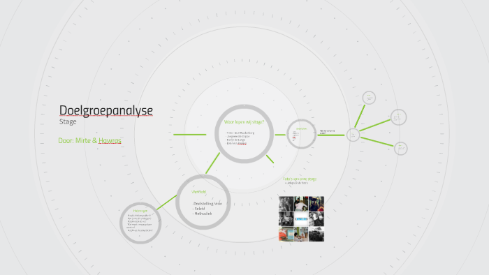 Doelgroepanalyse by Mirte H. on Prezi