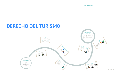 Derecho del Turismo by Jacobo Vidal on Prezi