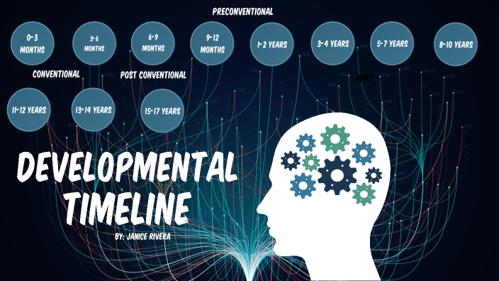 Developmental Timeline by Janice Rivera on Prezi