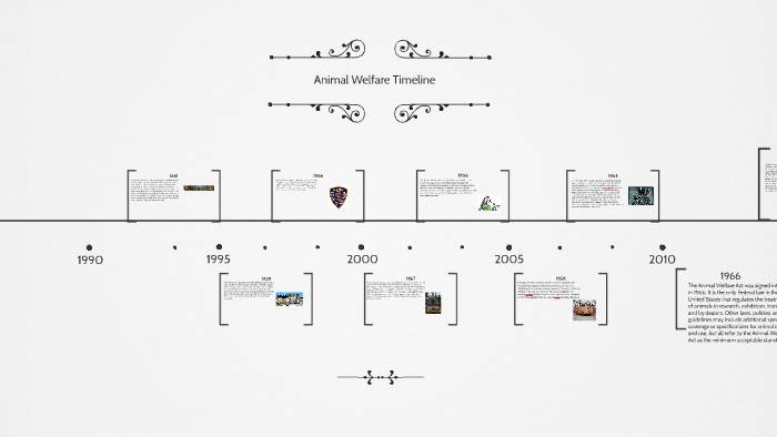 Animal Welfare Timeline by eric basurto on Prezi