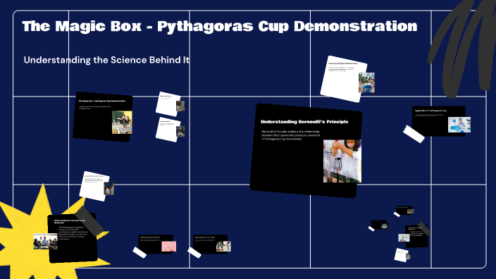 The Magic Box - Pythagoras Cup Demonstration by Ethan Cohen on Prezi