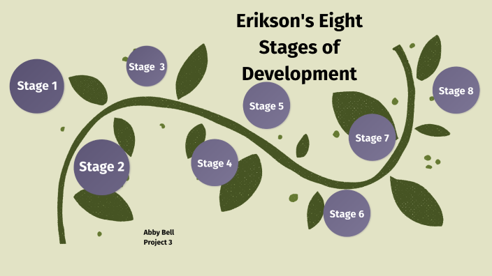 Erikson's Eight Stages of Development by Abby Bell on Prezi