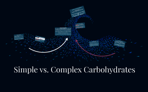 Simple vs. Complex Carbohydrates by Heather Sha on Prezi