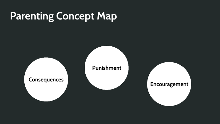 Parenting Concept Map by Makayla Reeves on Prezi