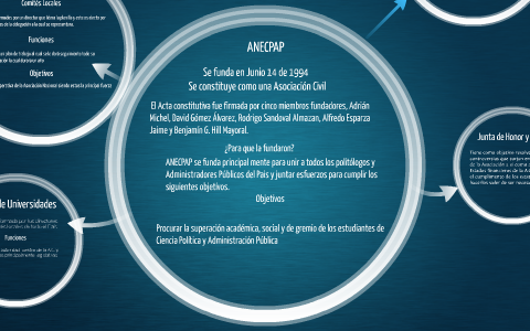 ANECPAP estructura by Armando Rodriguez on Prezi
