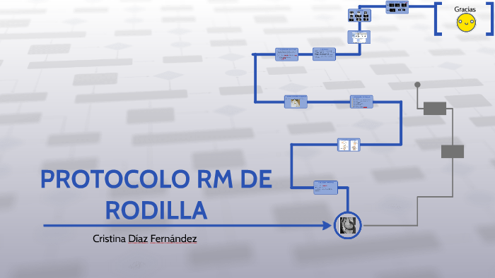 PROTOCOLO RM DE RODILLA by Cristina Díaz on Prezi