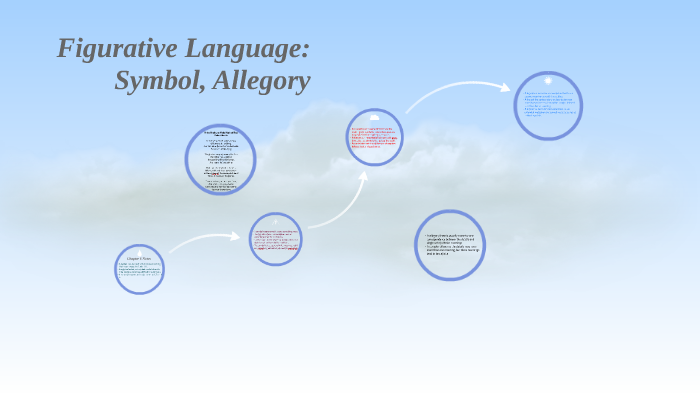 Figurative Language: Symbol, Allegory by alina garza on Prezi