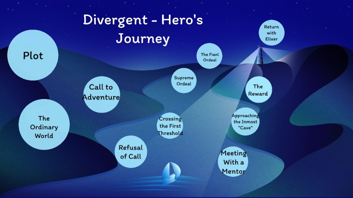 Divergent - Hero Book Project by Gabriel Delgadillo on Prezi